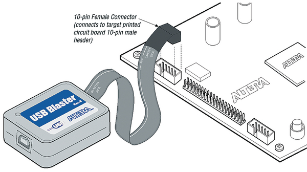PL-USB-BLASTER-RCN |芯天下--电子元器件授权代理